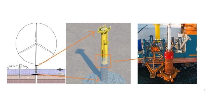 Van Oord and Ansys Accelerate the Design of Highly Sustainable Offshore ...