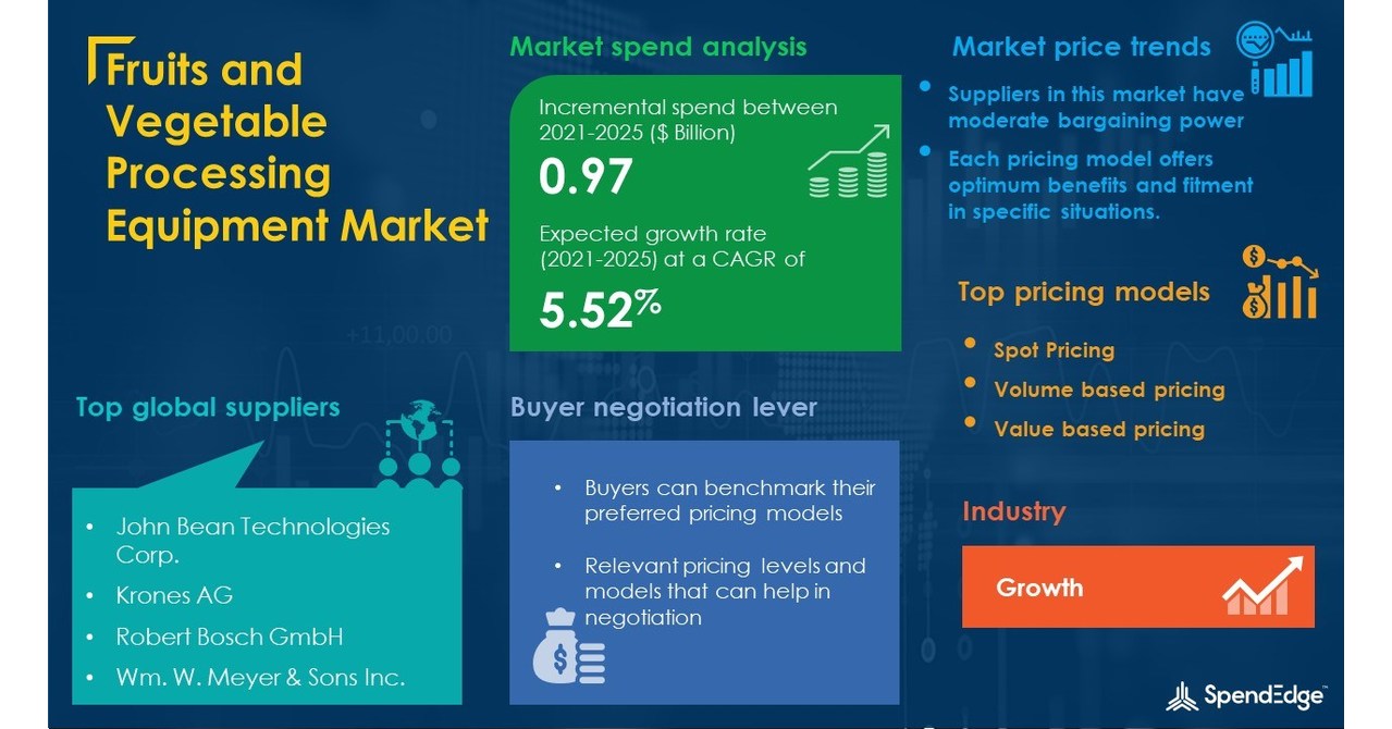 Fruits and Vegetable Processing Equipment: Sourcing and Procurement ...