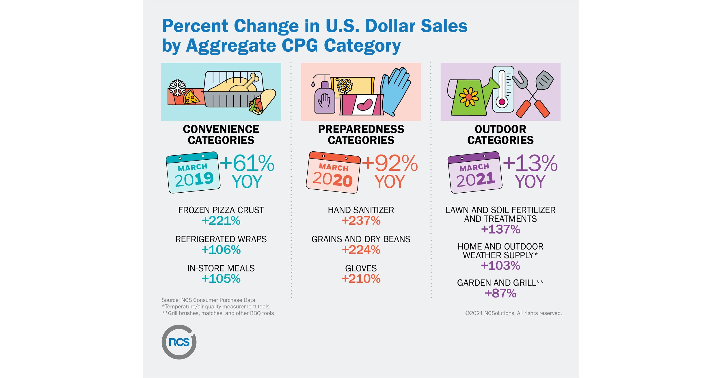 Convenience, Preparation And The Outdoors: A Tale Of Three Different ...