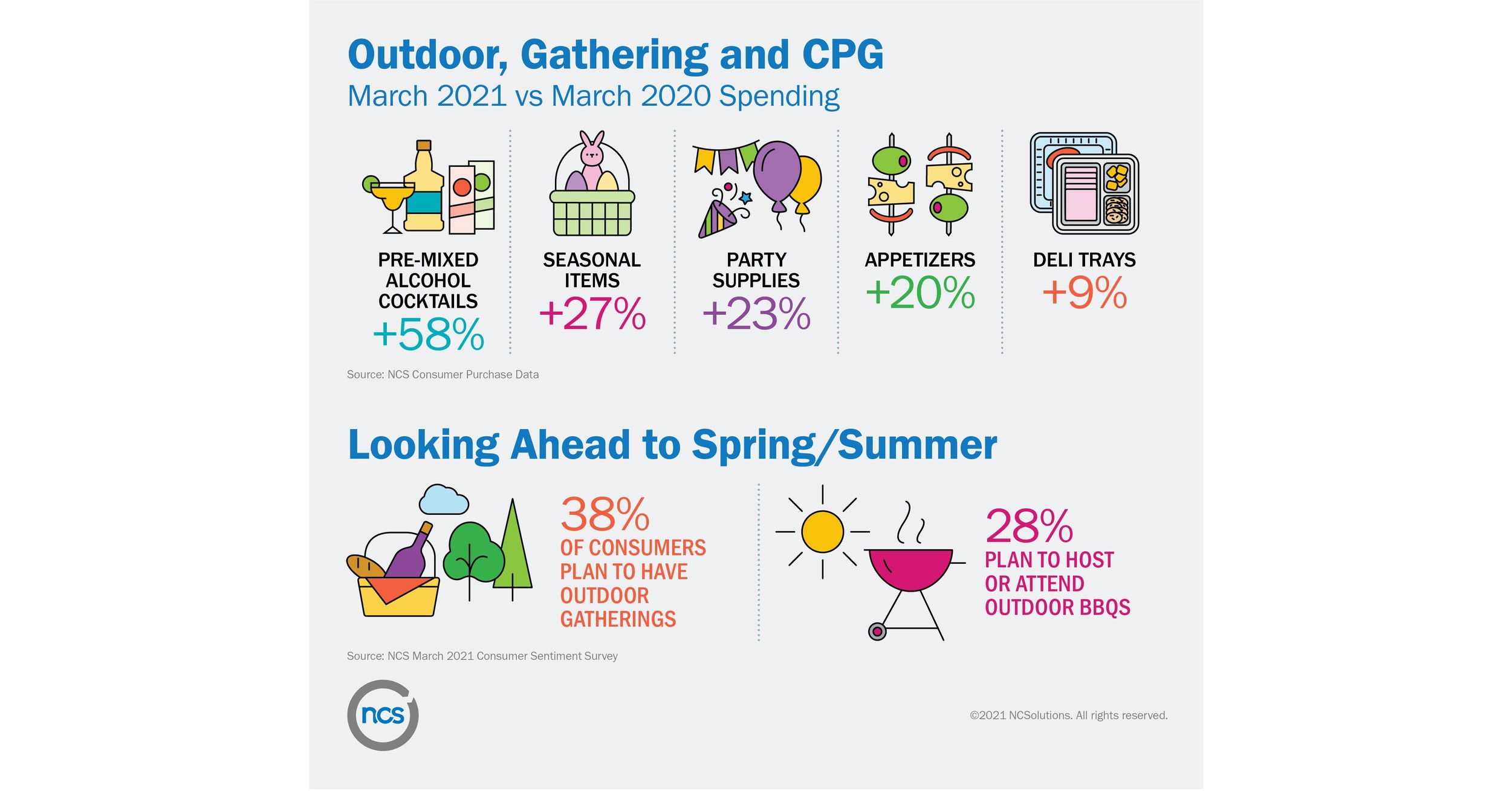 Convenience, Preparation And The Outdoors: A Tale Of Three Different ...