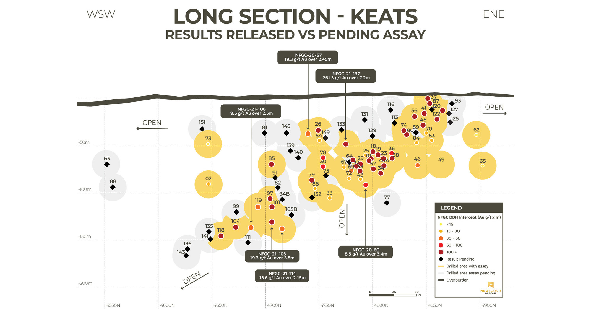Keats Infill Drilling Returns 261.3 g/t Au over 7.2m, Queensway Program ...