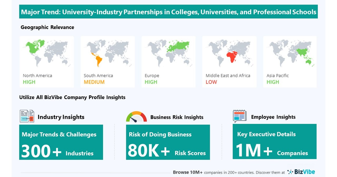 Increase in University-Industry Partnerships to Have Strong Impact on ...