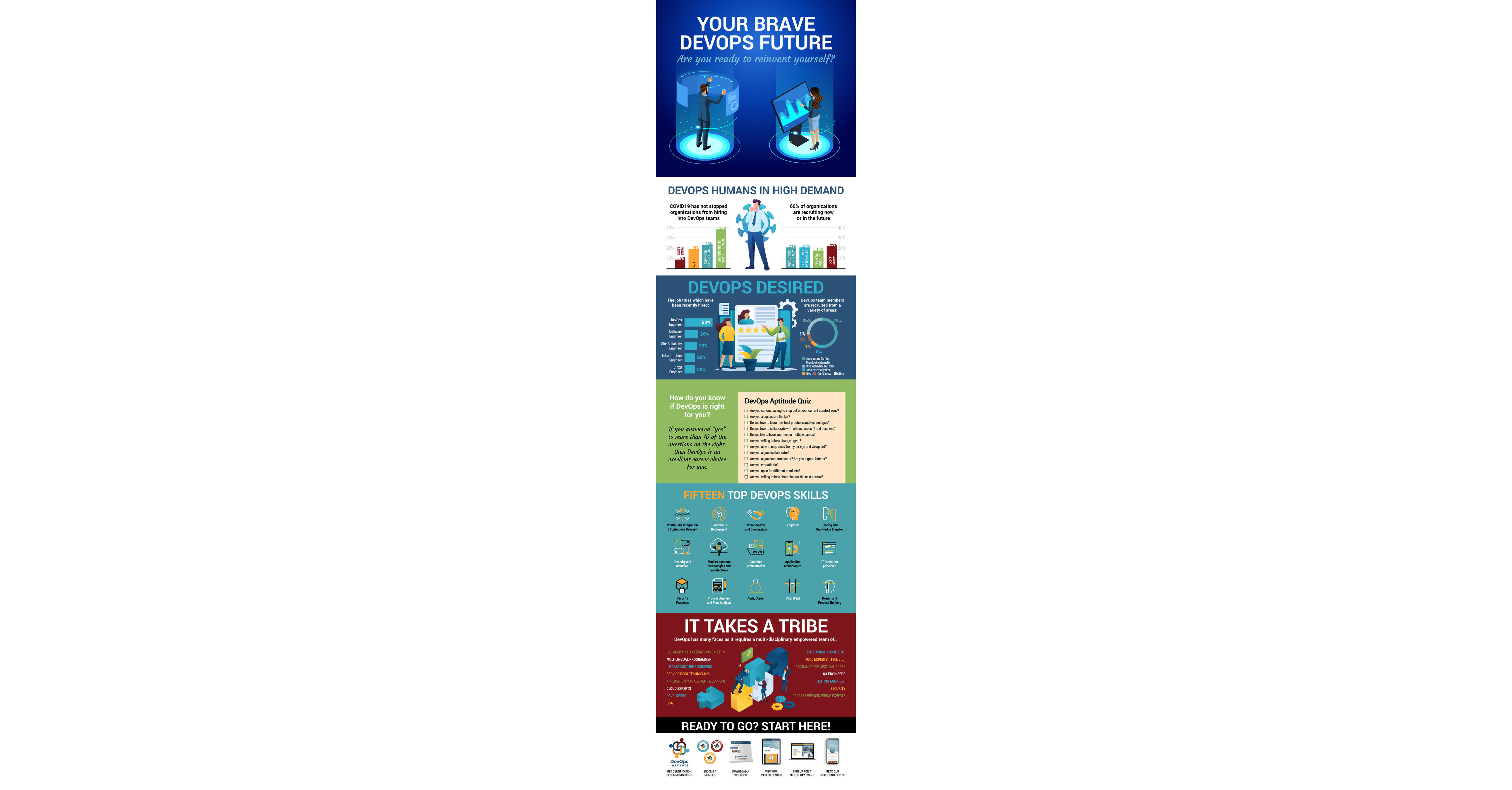 Devops Institute Announces The Upskilling 2021 Enterprise Devops