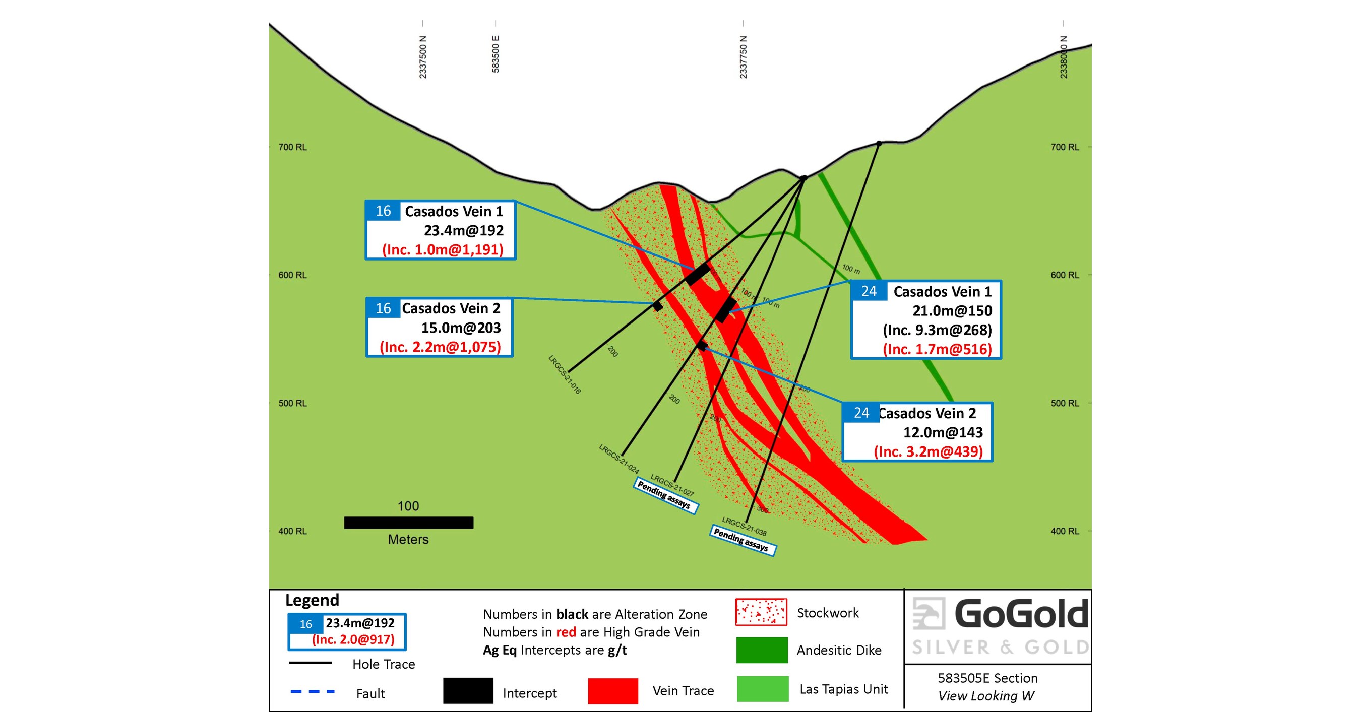 GoGold Drills 1,320 g/t AgEq over 1.5m within 16.8m of 306 g/t AgEq ...