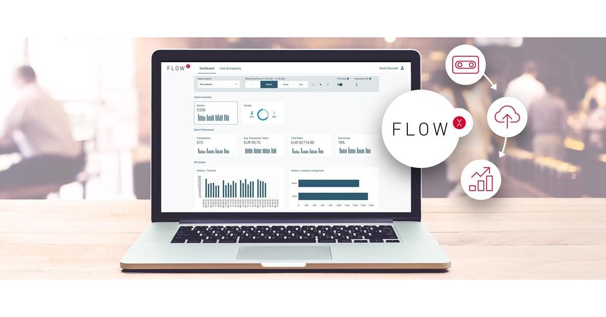 Xovis Launches Cloud-Based Offers to Rethink People Flow: More Than ...