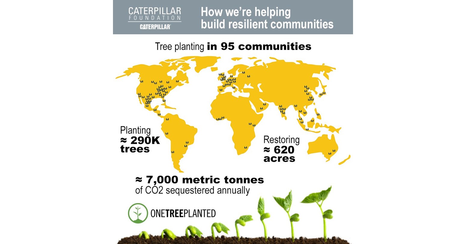 Caterpillar Foundation Announces Global Environmental Partnership with ...
