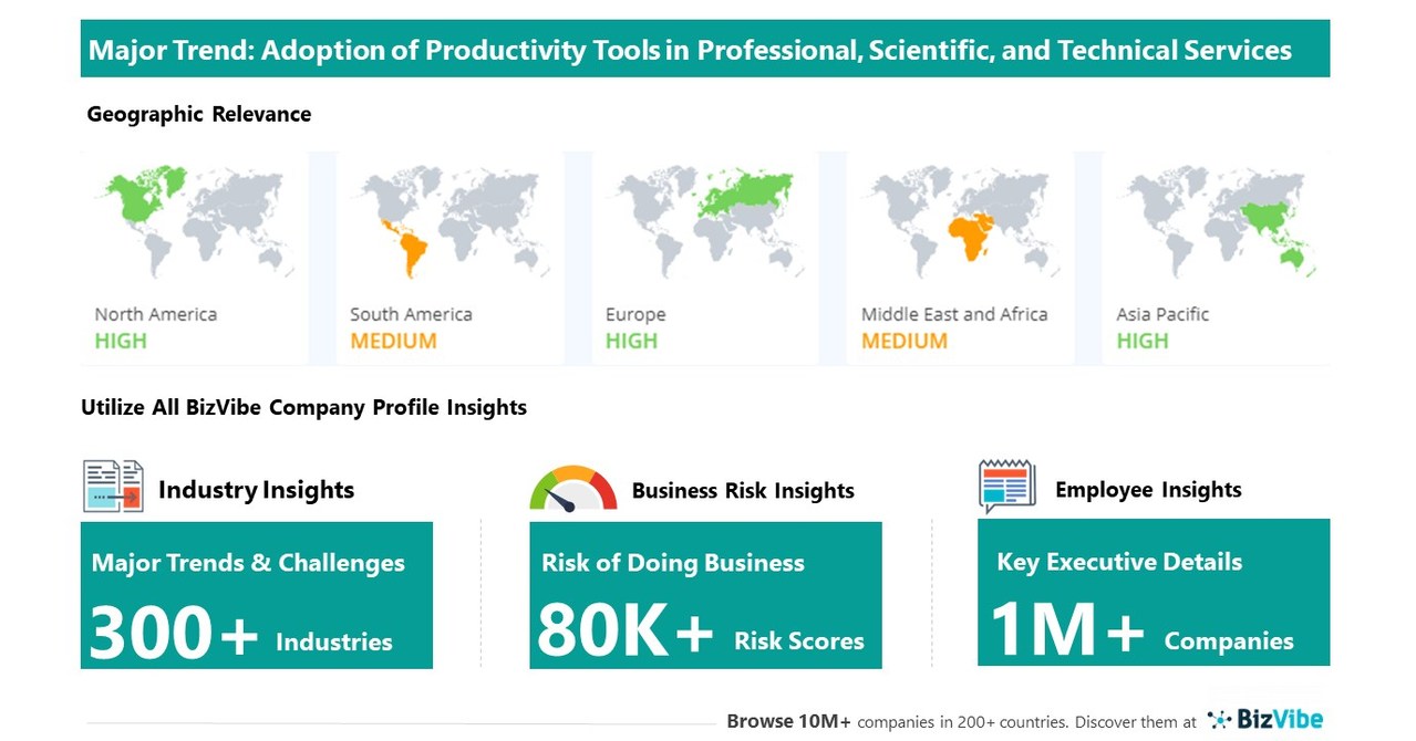 Digital Platforms and Productivity Tools to Have Strong Impact on ...