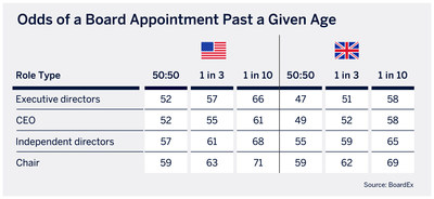 New BoardEx Report Reveals the Impact of Age and Gender on Board ...