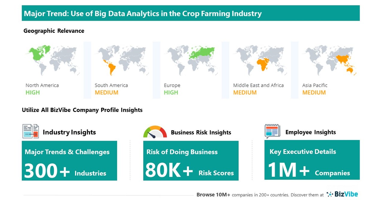 Use of Big Data Analytics in Modern Farming to Have Strong Impact on ...