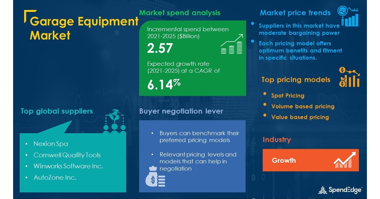 Garage Equipment: Sourcing and Procurement Report| Evolving ...