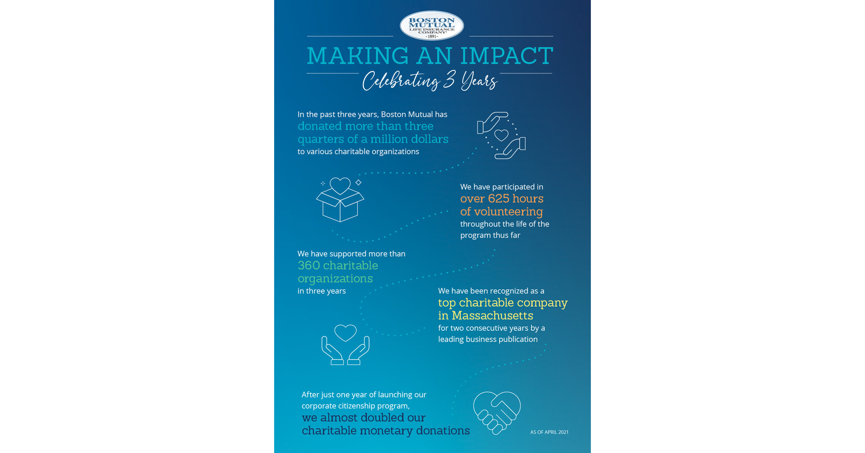 Boston Mutual Life Insurance Company Celebrates Third Anniversary of ...