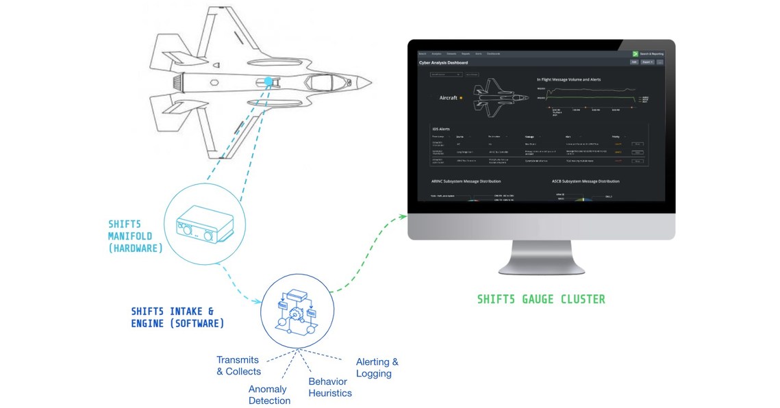 An Essential Technology Upgrade for DoD Fleets