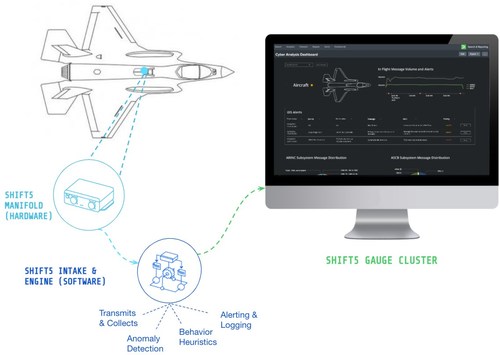 An Essential Technology Upgrade for DoD Fleets