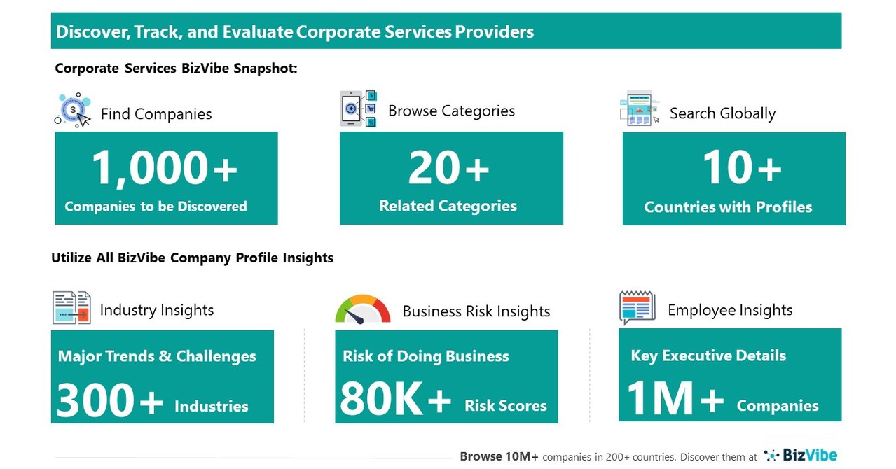 Evaluate and Track Corporate Services Companies | View Company Insights ...