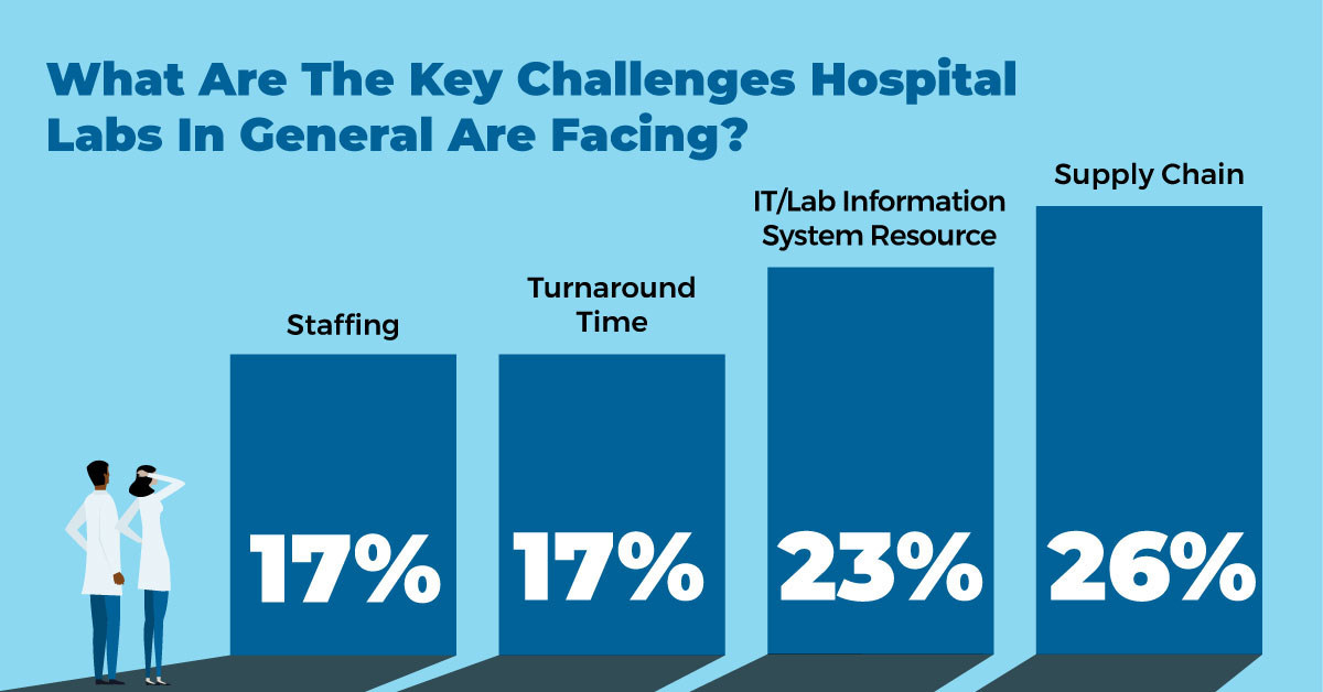 Beckman Coulter Is First Diagnostics Company To Offer Workflow Automation Specifically For Mid