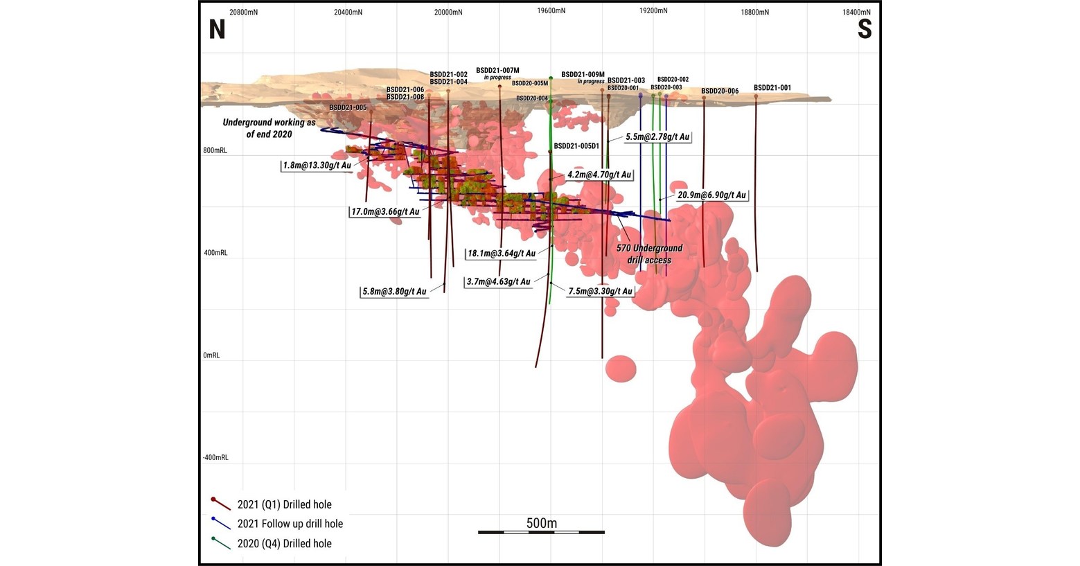 Golden Star Resources Reports Results for the First Quarter 2021