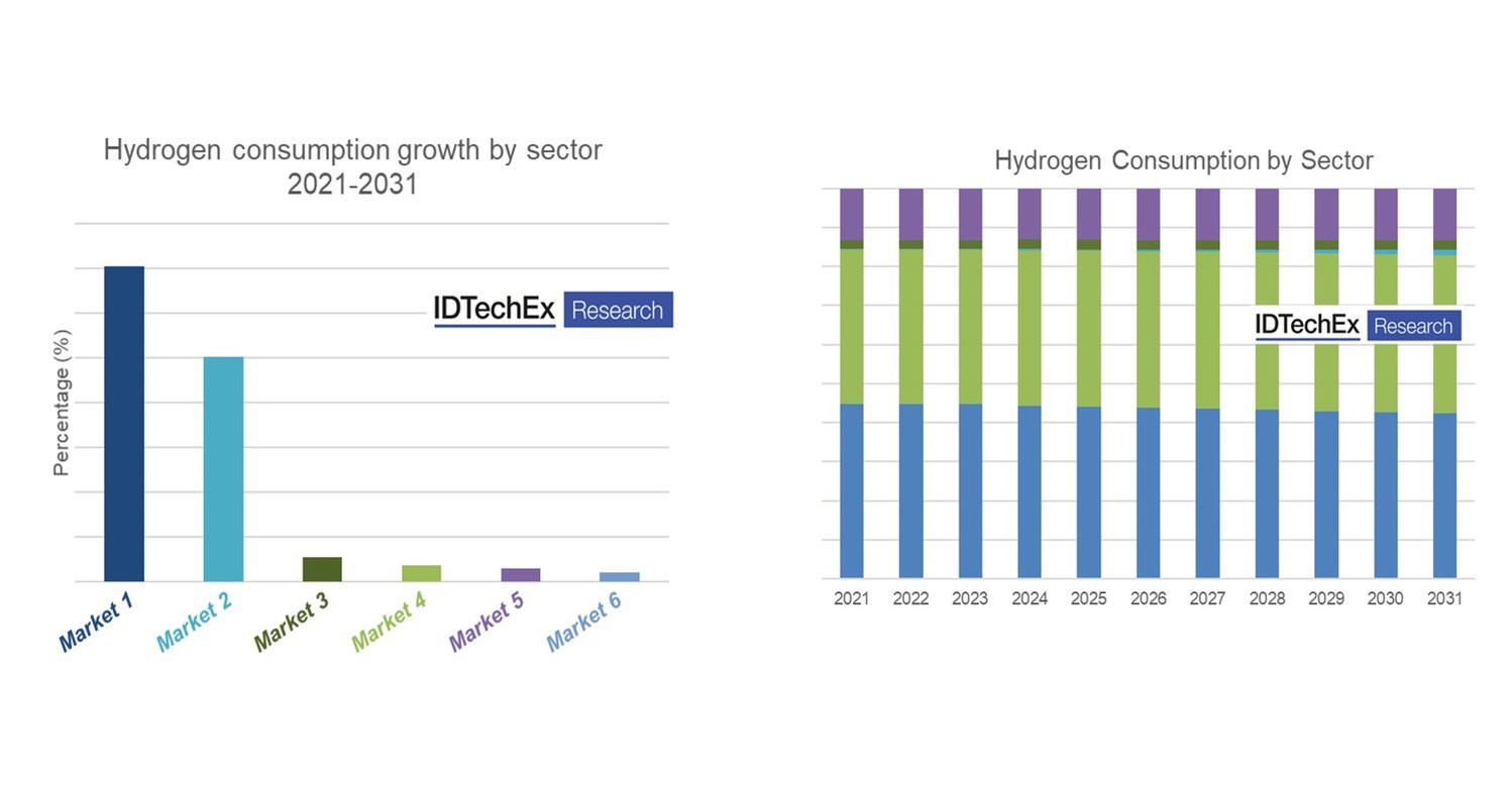 How Hydrogen Technologies Will be More Competitive in the Future ...