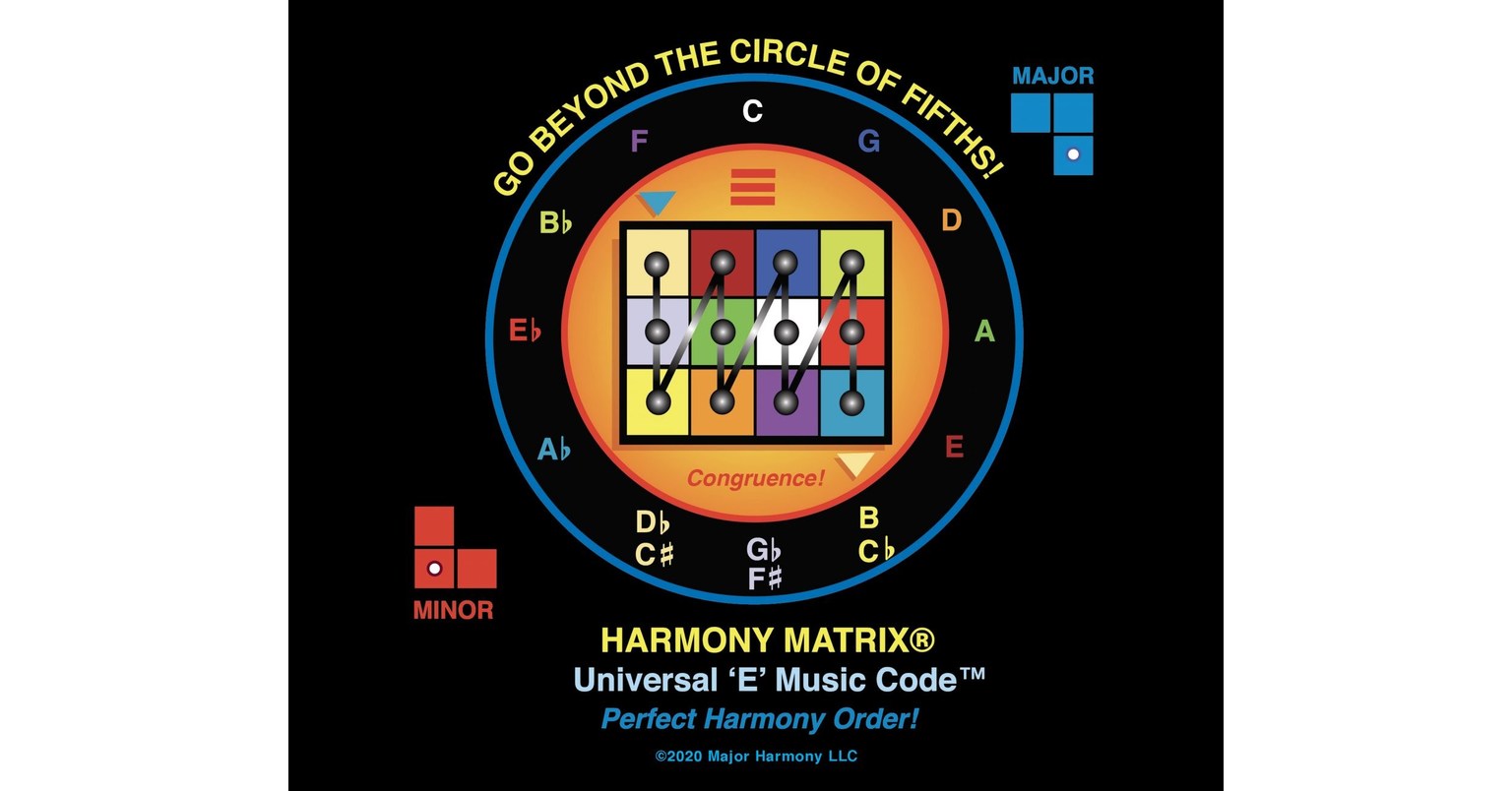 App Store Debuts a Colorful, New Path to Playing Music