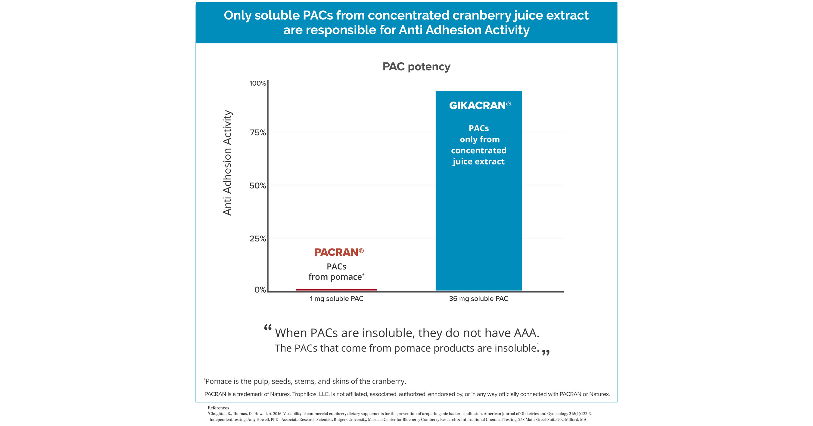 New Study Demonstrates What Makes A Cranberry Supplement Effective at ...