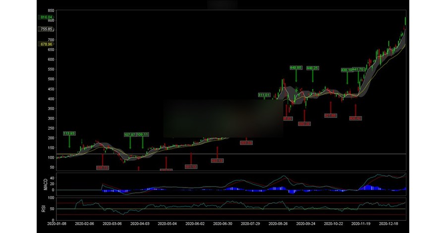 Noted Investor Educators, OptionsANIMAL Announces the Upcoming Launch ...