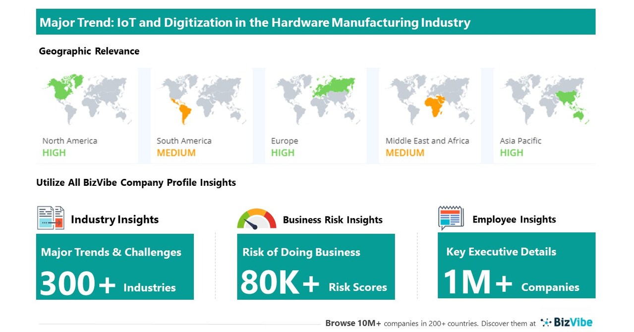 Company Insights for the Hardware Manufacturing Industry | Emerging ...