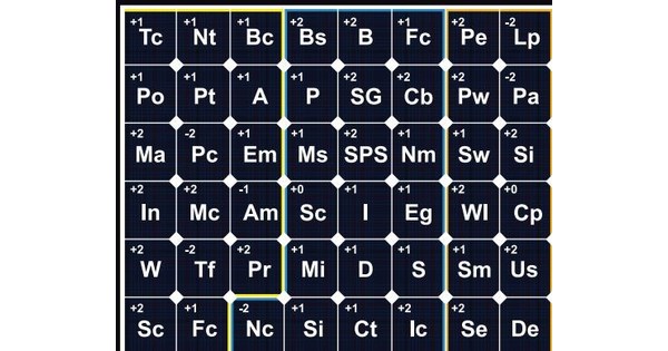 Go Solar Group Releases Nevada Periodic Table of Solar Elements