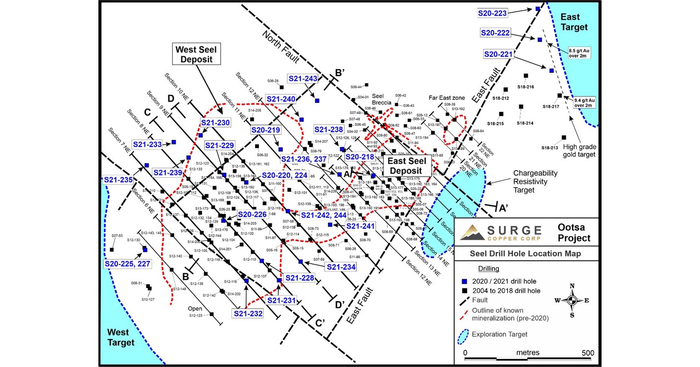 Surge Copper durchschneidet 830 Meter mit 0,38 % Cu Äq. und 378 Meter ...