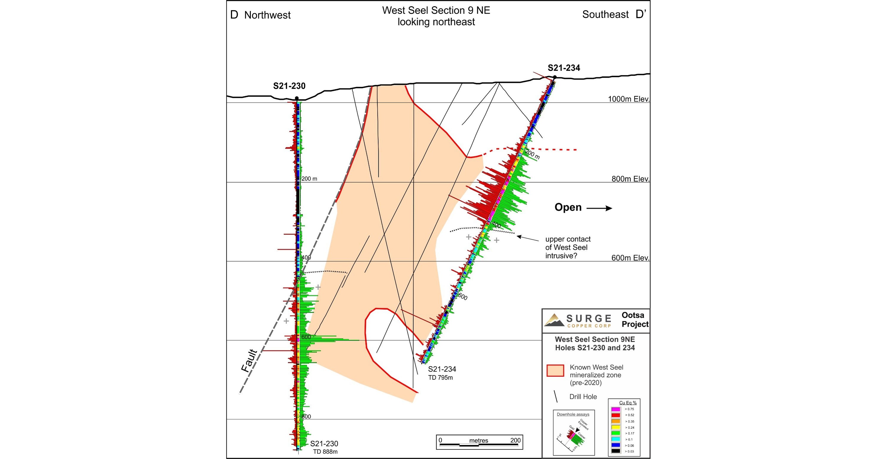 Surge Copper Intersects 830 metres of 0.38% CuEq and 378 metres of 0.40 ...