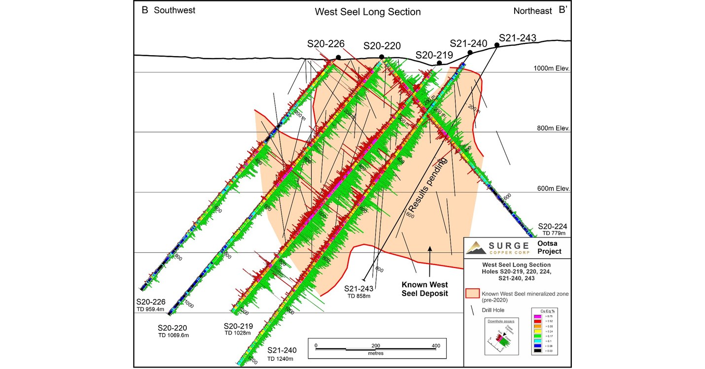 Surge Copper Intersects 830 metres of 0.38% CuEq and 378 metres of 0.40 ...