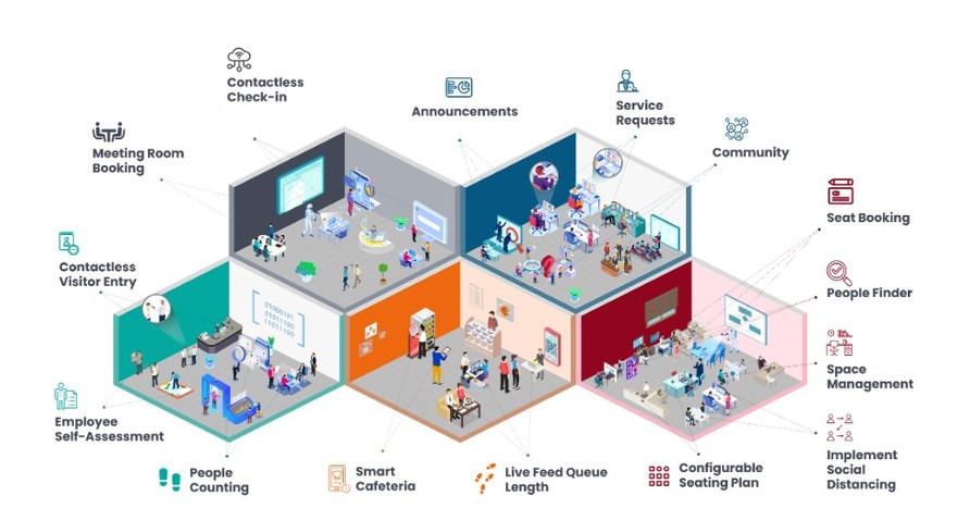 Smarten Spaces Launches Smarten Marketplace™