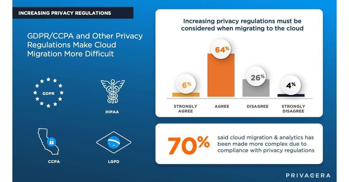 New Survey Reveals Organizations' Conflicted Between Data Privacy and ...