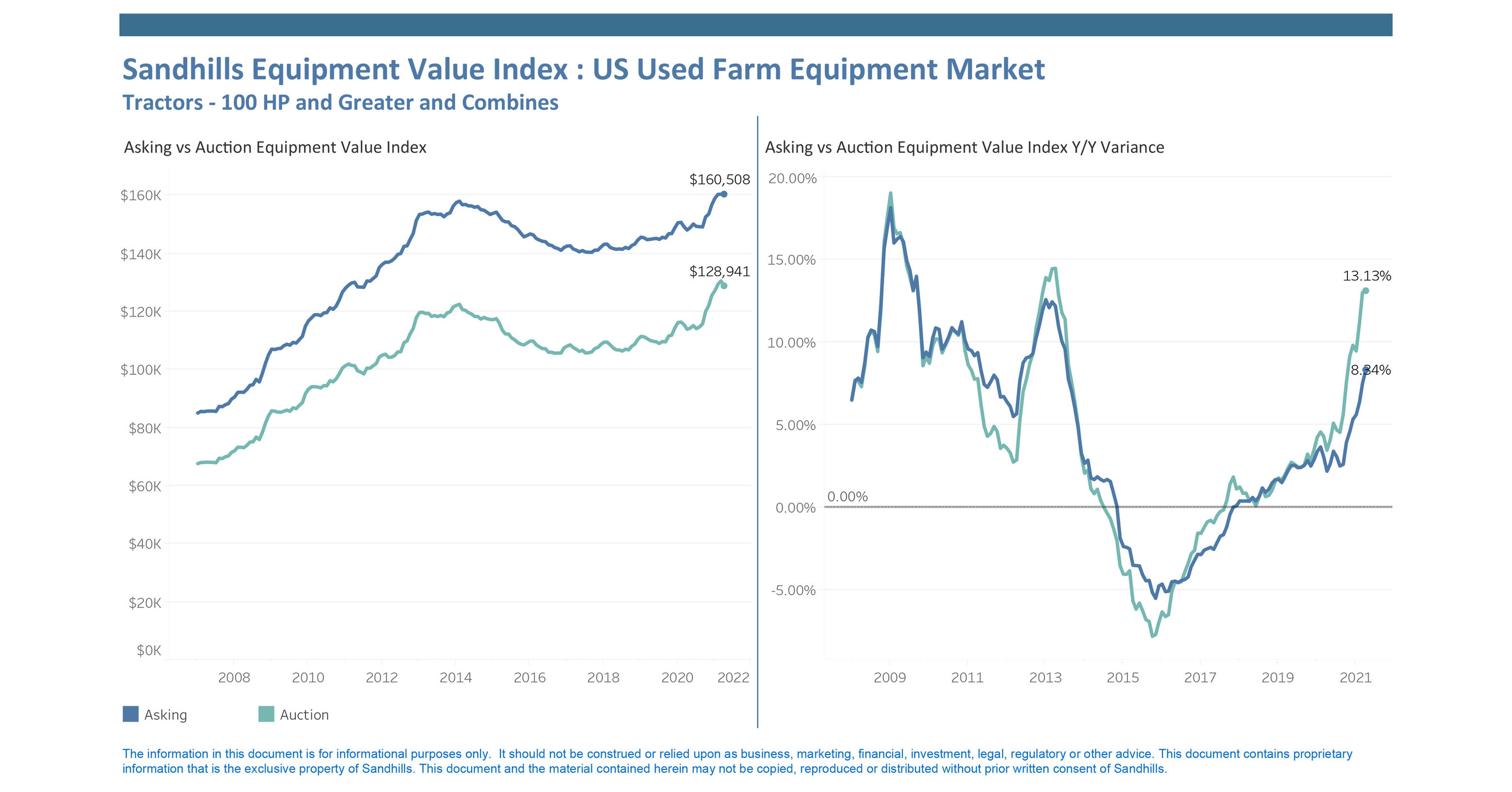 Used Construction Equipment, Heavy-Duty Truck, and Ag Machinery Values ...