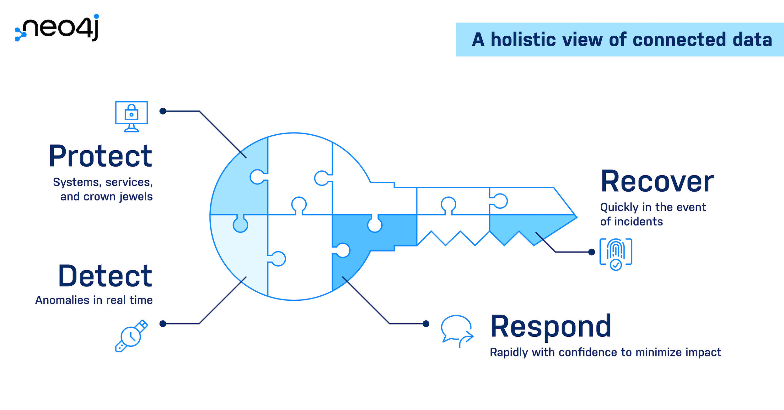 World's Leading Companies Use Neo4j to Enhance Cybersecurity