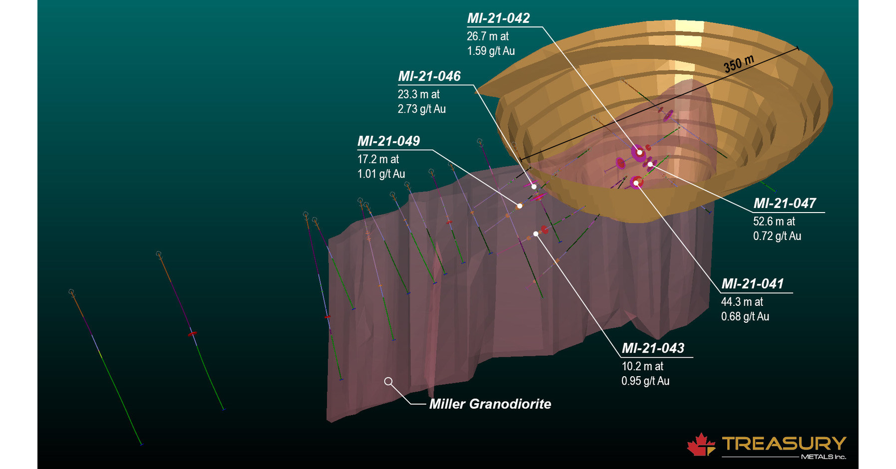 Treasury Metals Announces Results from First Phase of Miller 2021 ...