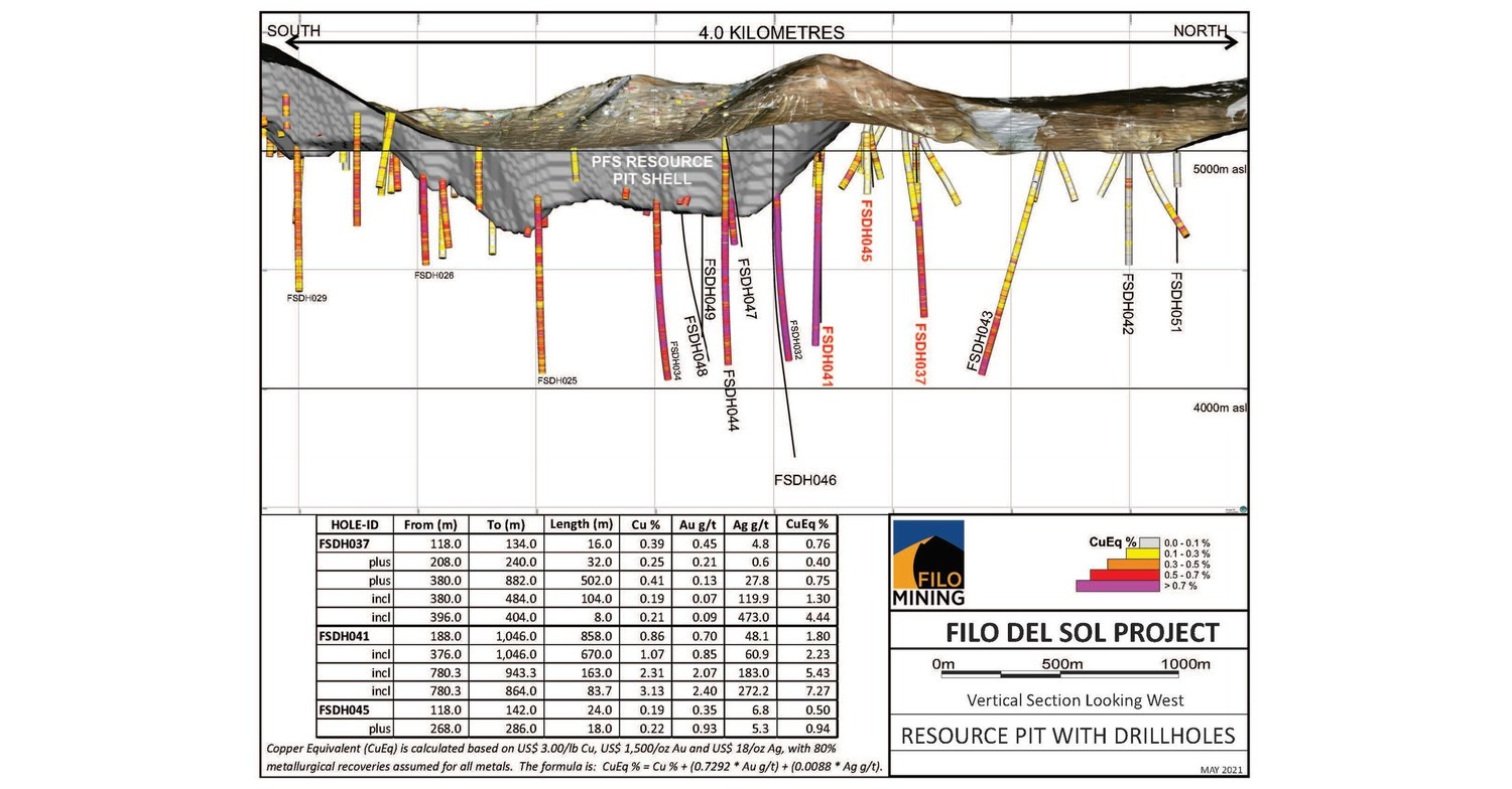 Filo Mining Reports 858m at 1.80% CuEq; Discovers New High-Grade Feeder ...