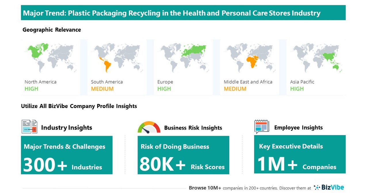 Company Insights for the Health and Personal Care Stores Industry ...
