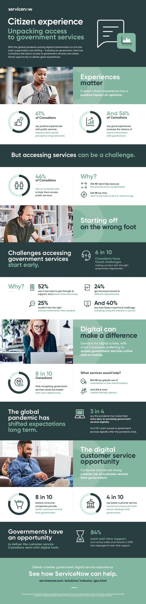 Survey Reveals Canadians Want More Digitally Accessible Public Services ...