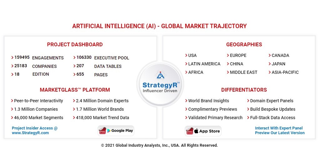 Global Artificial Intelligence (AI) Market to Reach $228.3 Billion by 2026