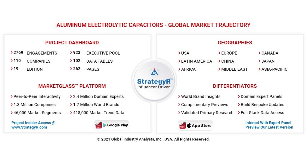 Global Aluminum Electrolytic Capacitors Market to Reach $7.1 Billion by ...