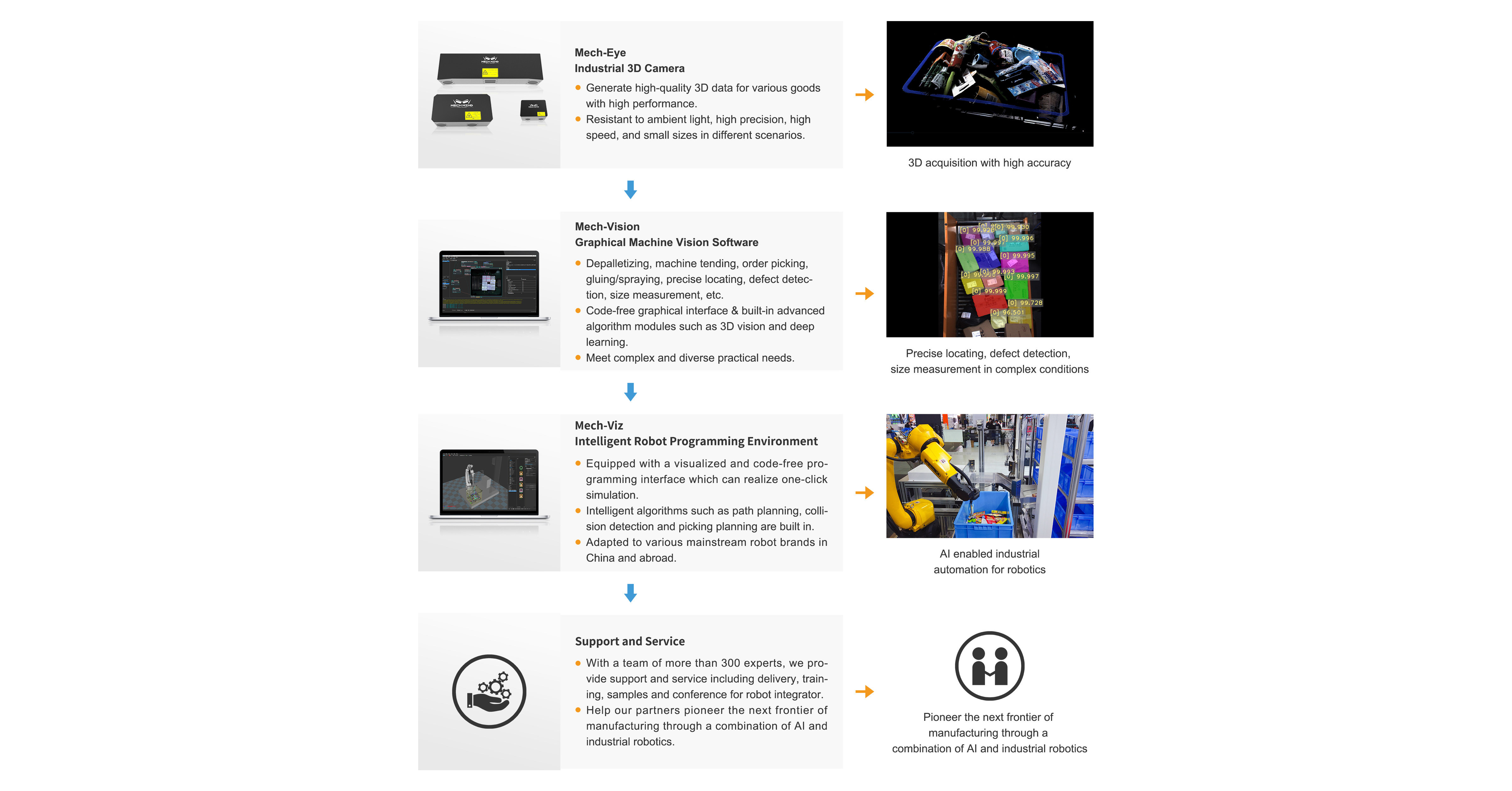 Mech-Mind Launches Next-Gen Mech-Eye Laser Industrial 3D Camera to ...