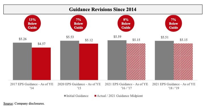 Elliott Investment Management Sends Letter to Board of Directors of ...