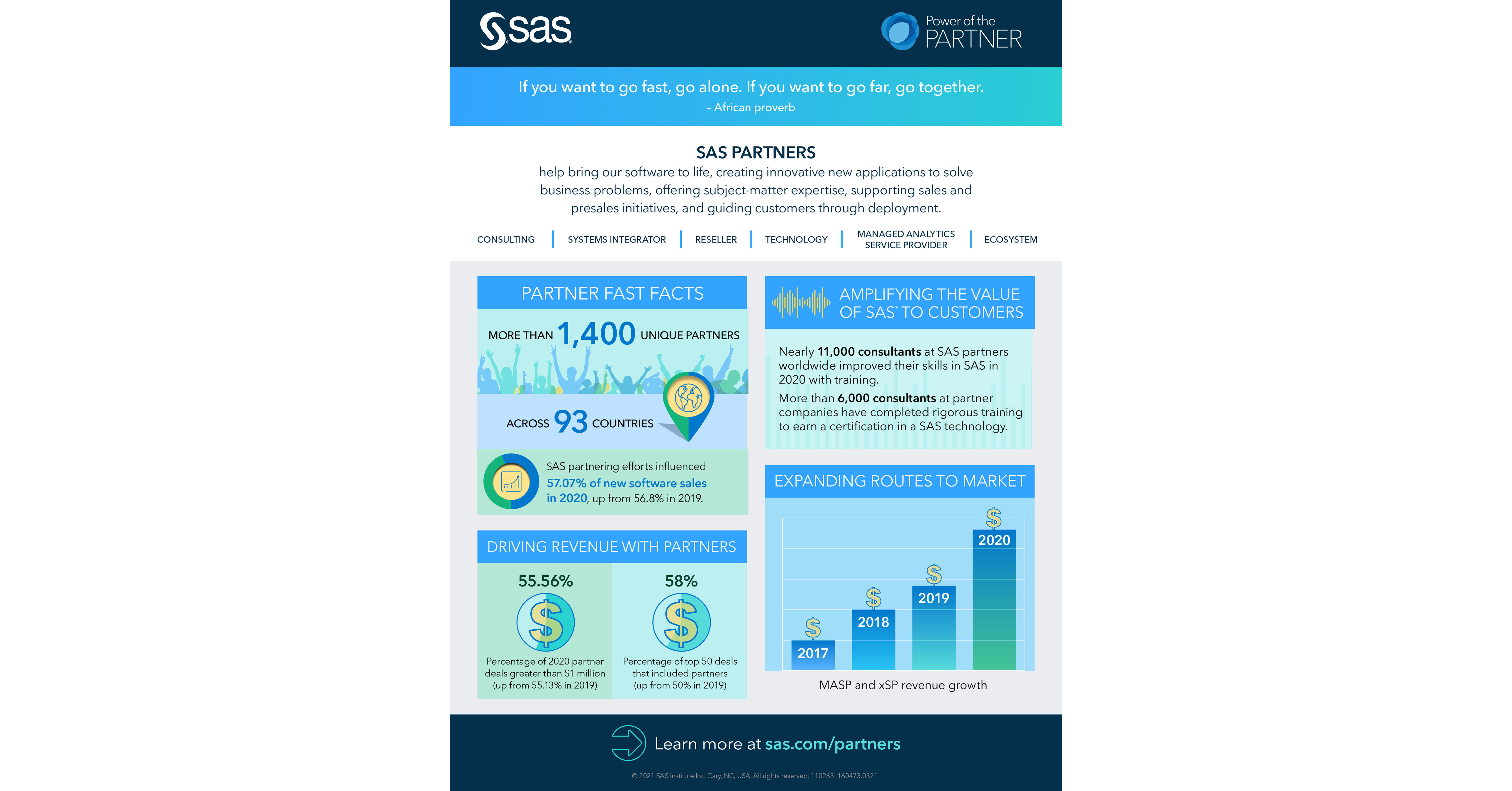 SAS honors global partners empowering customer innovation