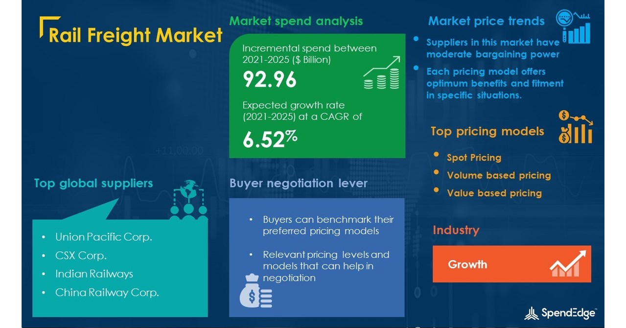Rail Freight Market Procurement Intelligence Report with COVID-19 ...
