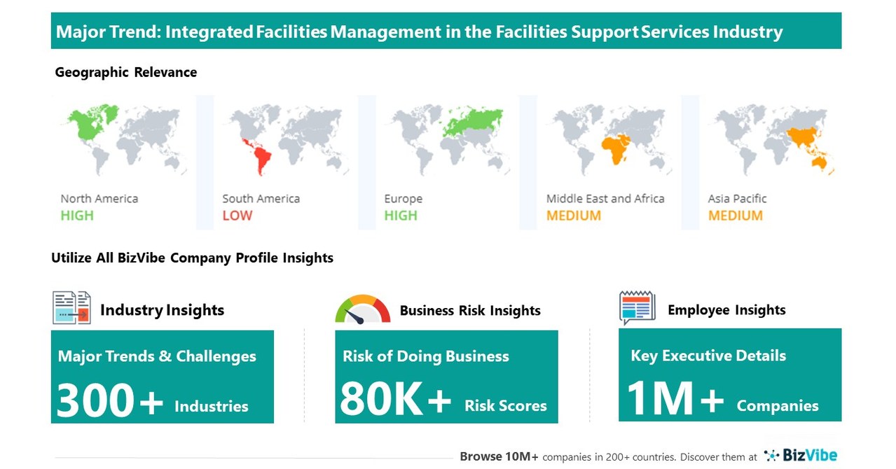 Integrated Facilities Management to Have Strong Impact on Facilities ...