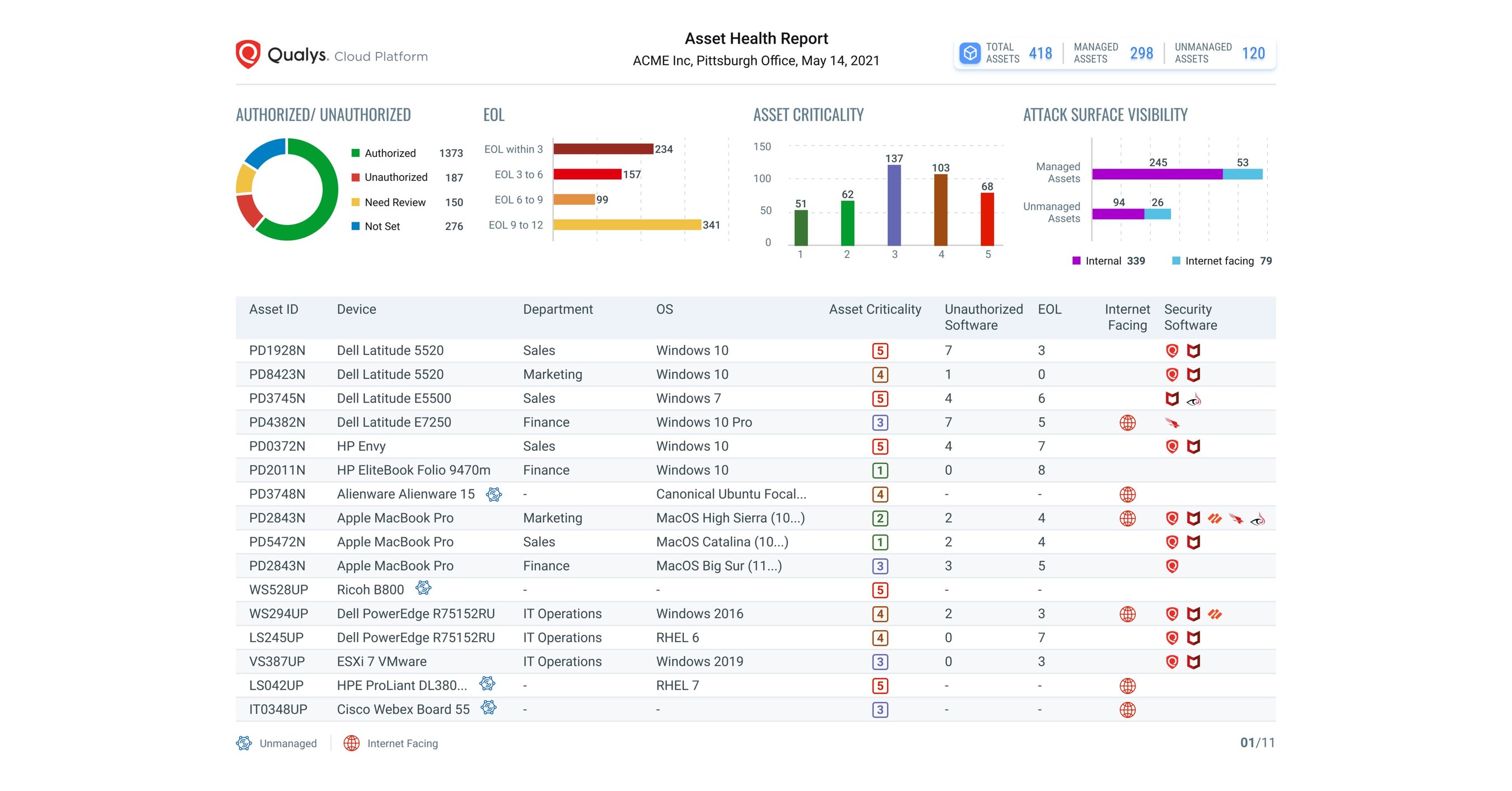 Qualys Introduces CyberSecurity Asset Management