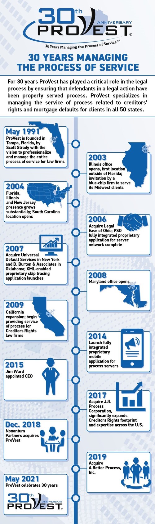Legal Service of Process Leader ProVest Celebrates 30th Anniversary