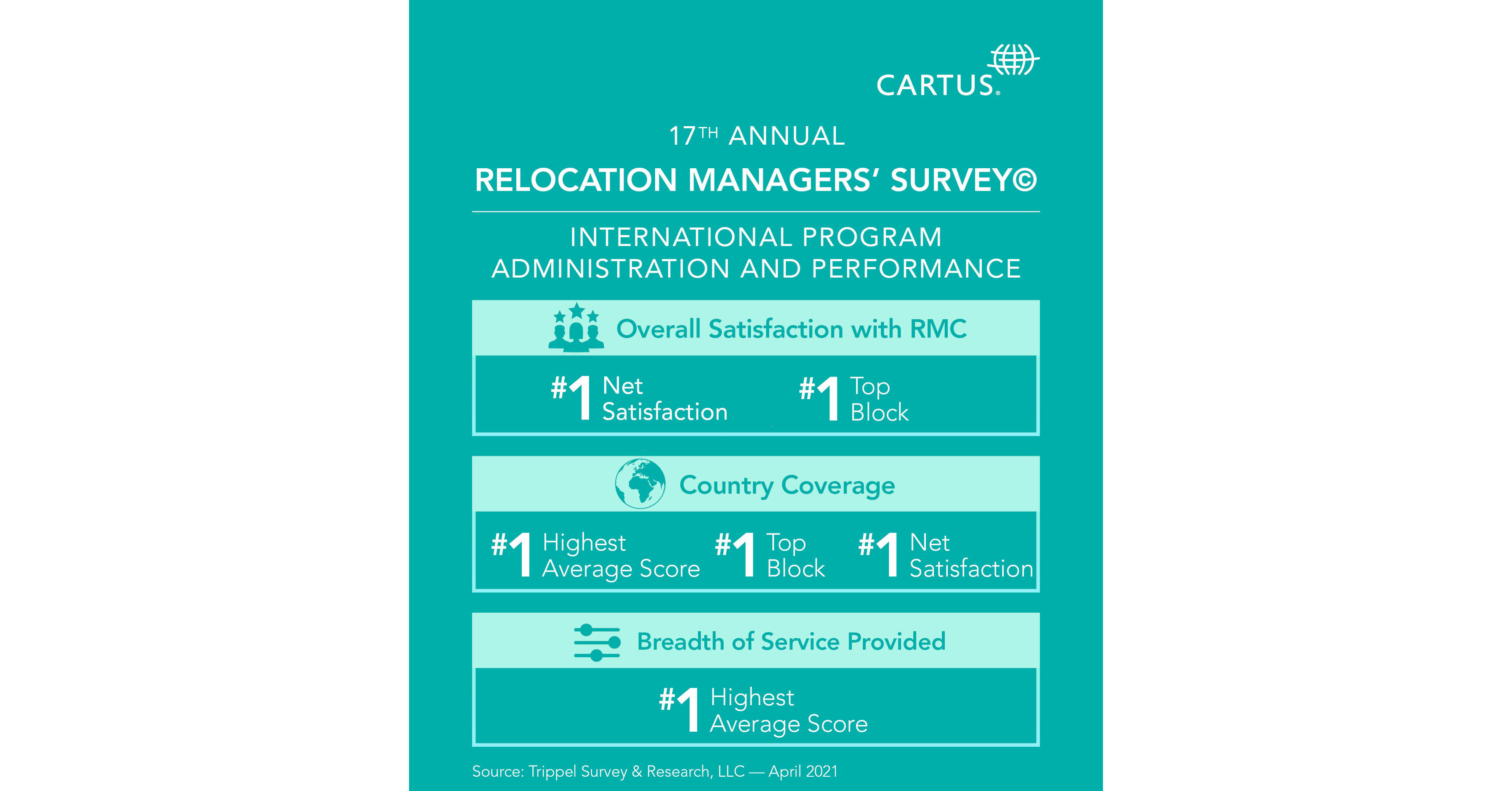 Cartus Wins Prestigious Microsoft Supplier Award; Earns Top Rankings on ...