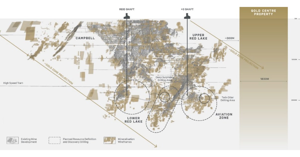 Trillium Gold to begin 8,000 metre Drill Program on Gold Centre ...