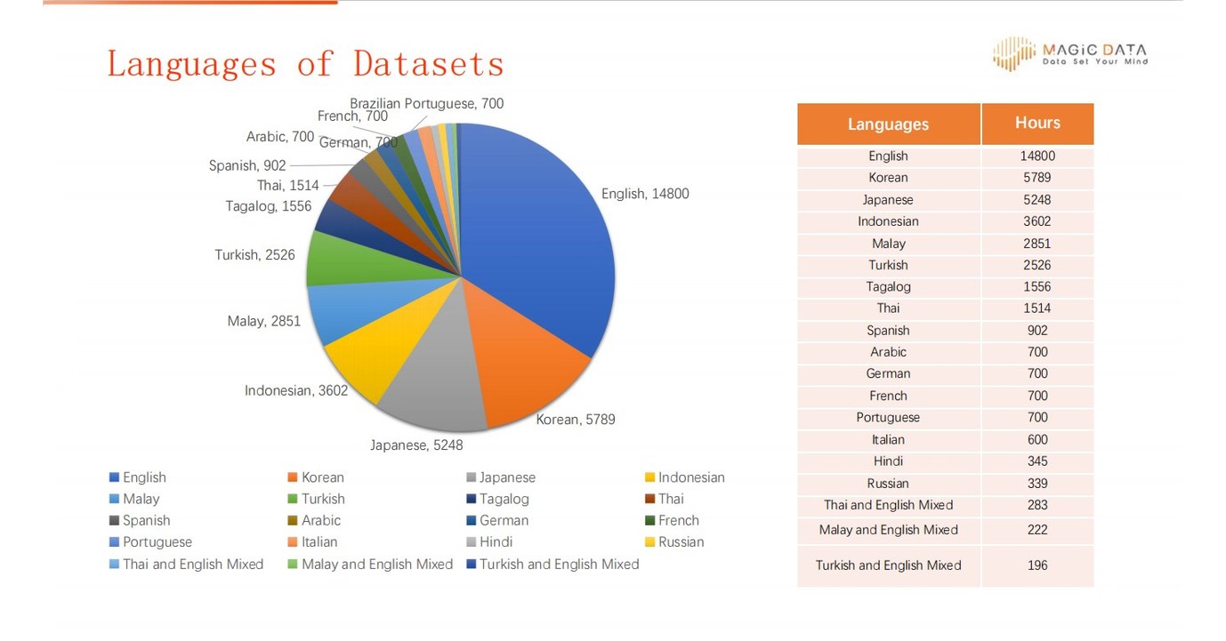 Malaysian Language Graph