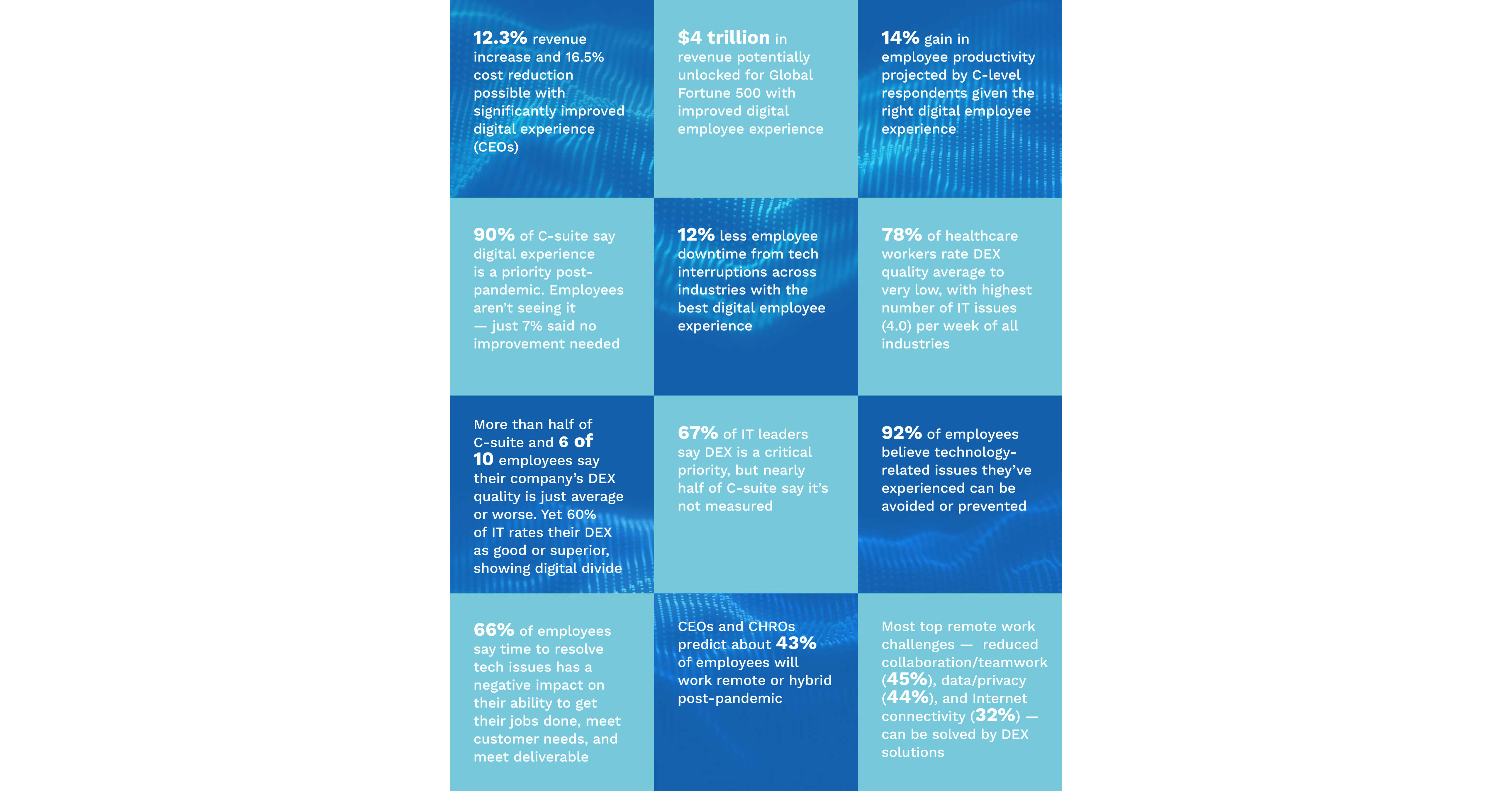 International Market Survey Reveals Poor Digital Employee Experience ...
